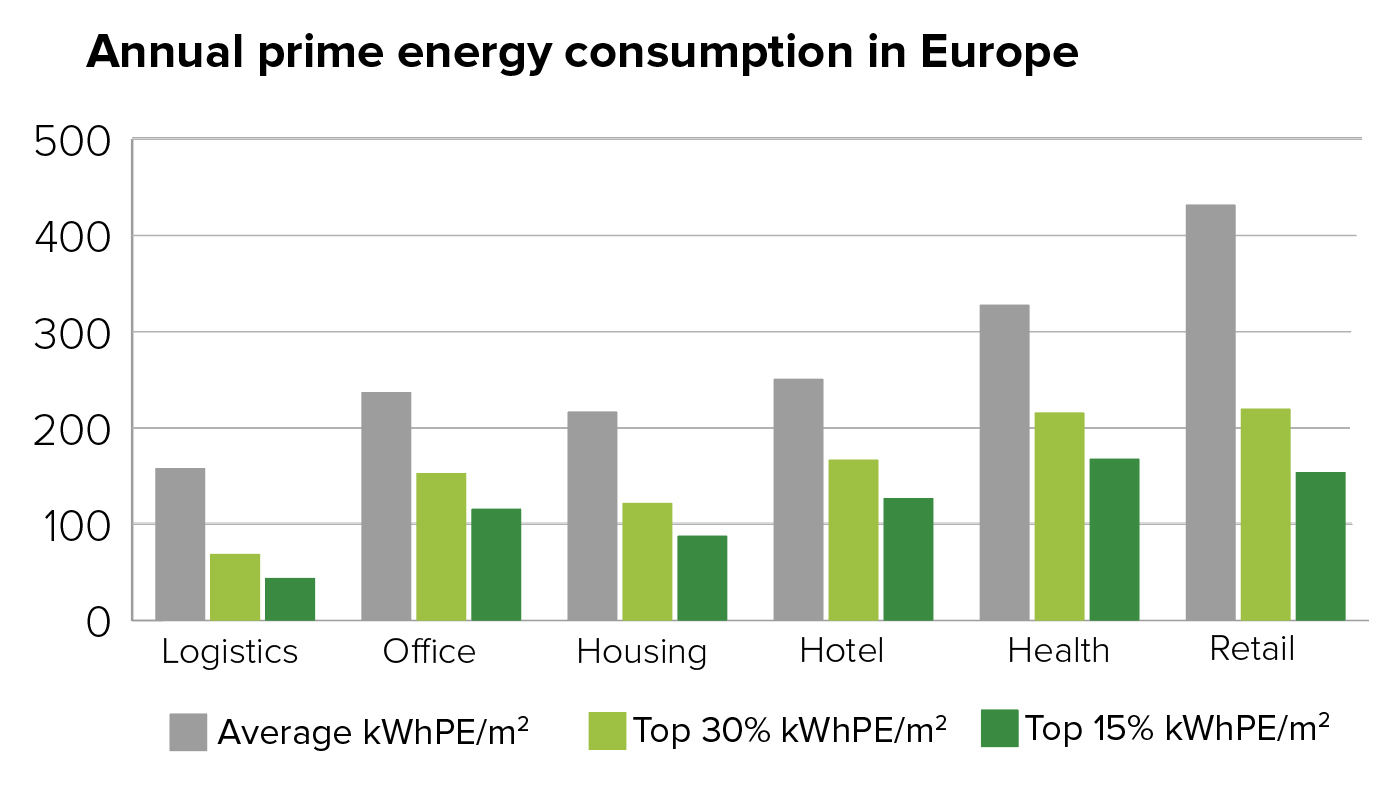 Data: It’s all about understanding the ESG performance of assets
