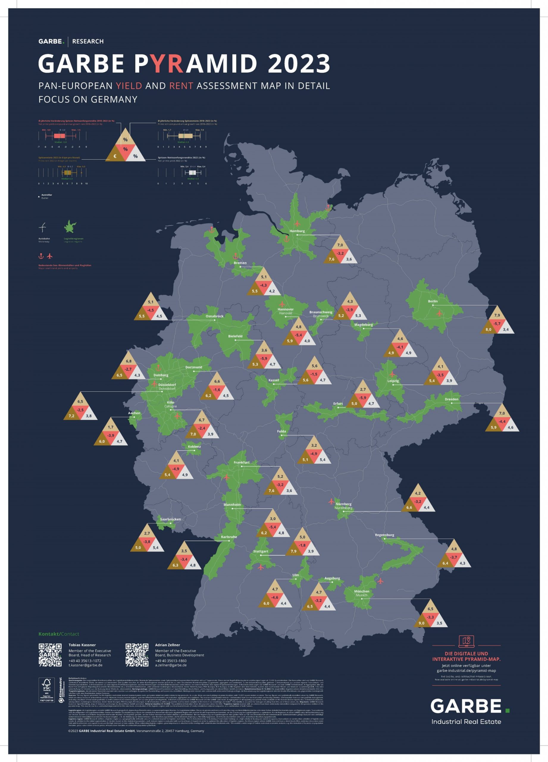 Europe's logistics rents still defy economic headwinds - Real Asset Insight