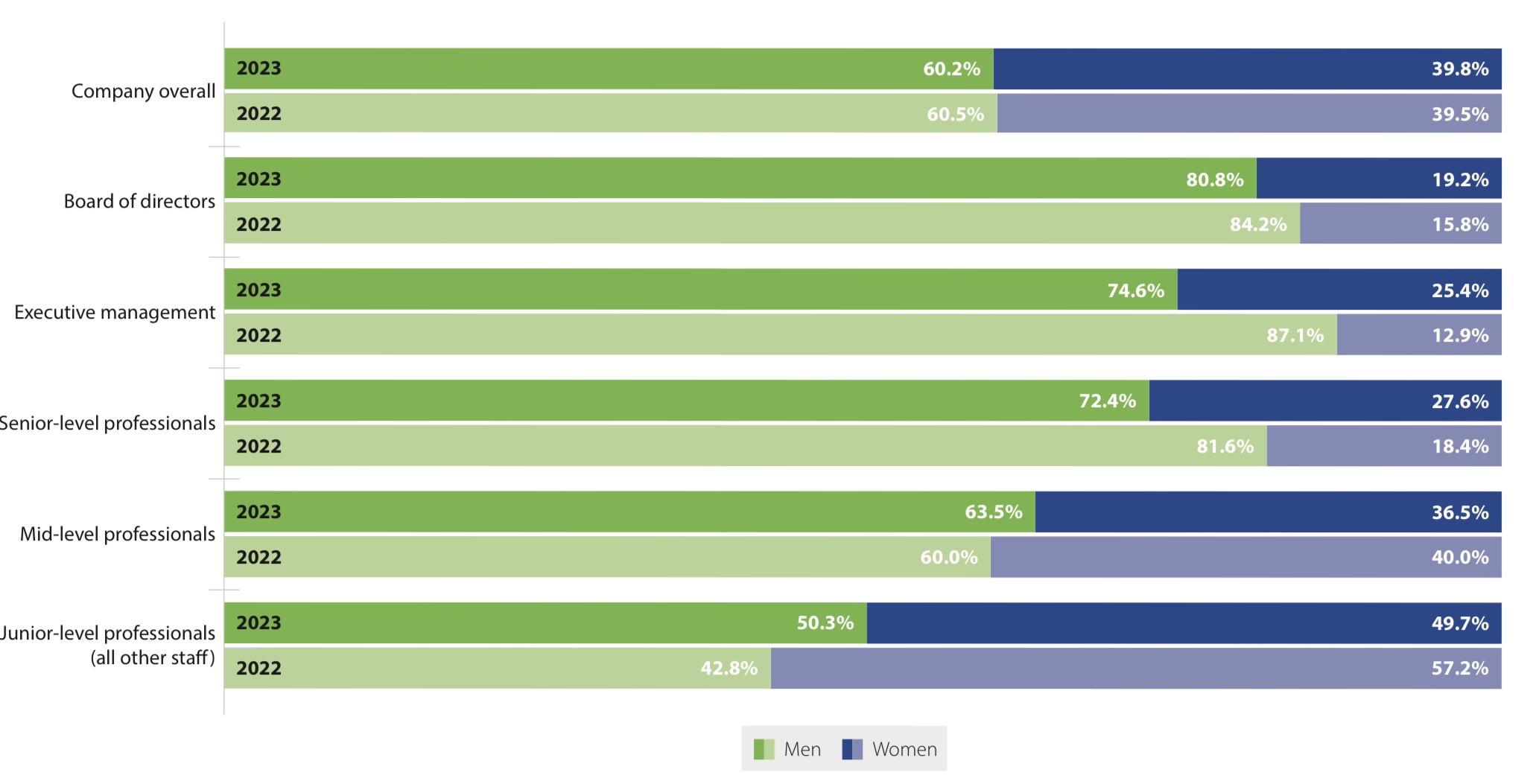 CRE survey: 96% of firms have diversity & inclusion strategies - Real ...
