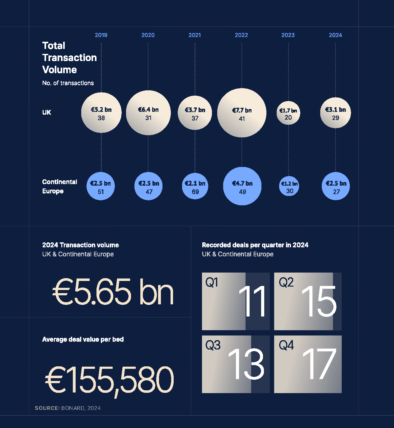MIPIM: Student demand outpaces PBSA sector growth - Real Asset Insight